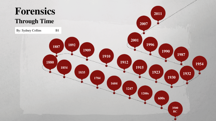 Forensics Timeline by Sydney Collins on Prezi
