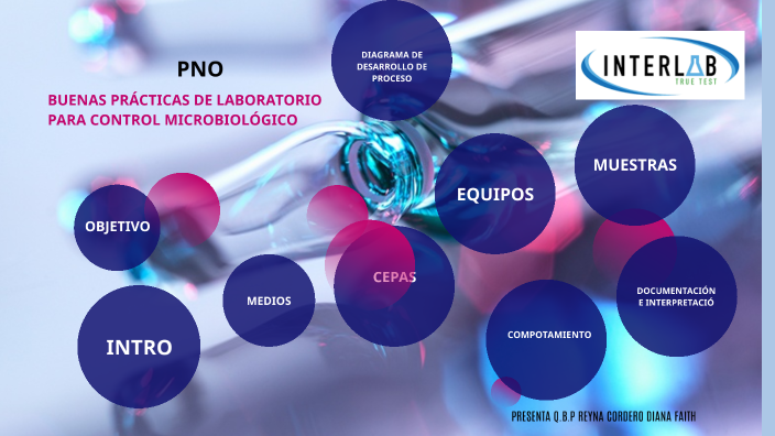 PNO BUENAS PRAÁCTICAS DE LABORATORIO PARA EL CONTROL MICROBIOLÓGICO by ...