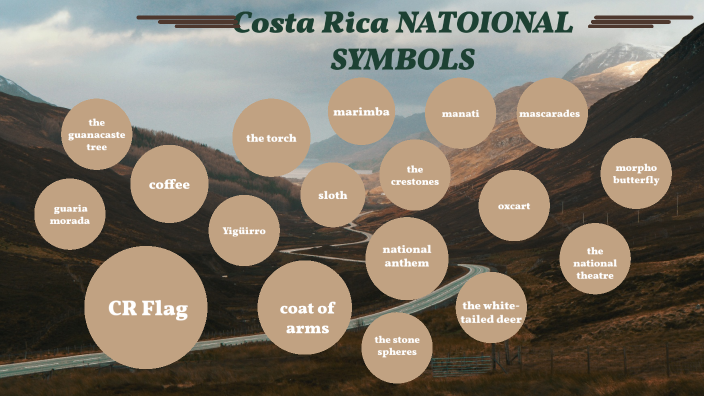 Costa Rica national symbols by Esteban Álvarez Maffioli on Prezi