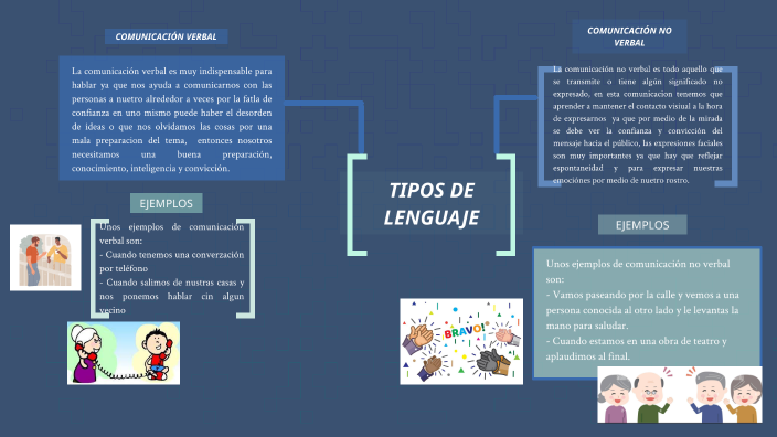 tipos de lenguaje by Karla Diaz on Prezi