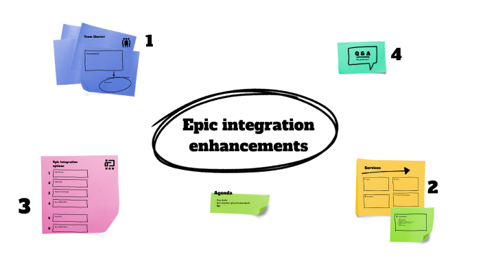 Epic integration enhancements by Simeon Hearring on Prezi