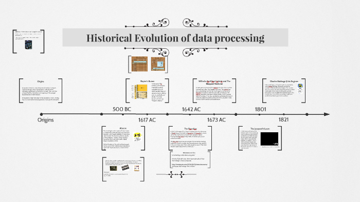 Historical evolution of information processing by César A. Capitaine ...