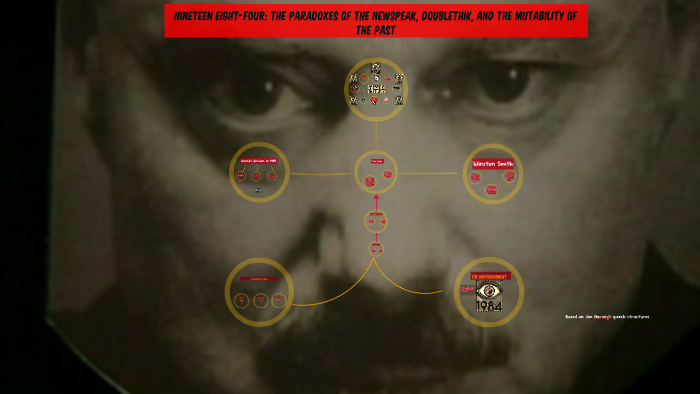 1984: The Paradoxes of Doublethink by David Silva on Prezi
