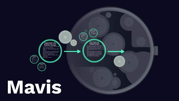 Mavis by Marissa Rose Buhman on Prezi