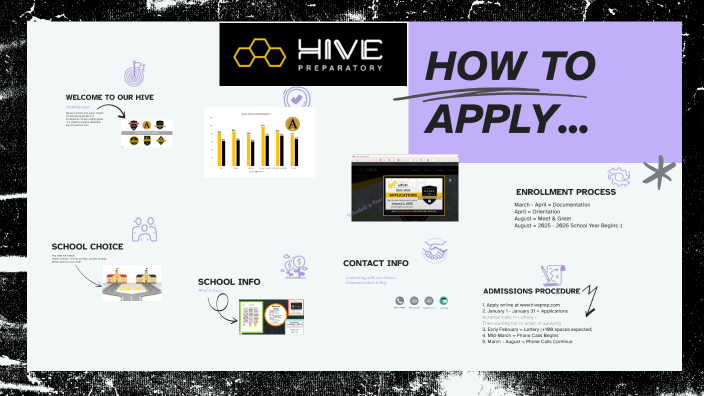 HIVE PREP APPLYING by on Prezi