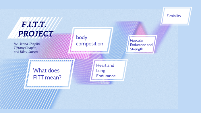 FITT Principle Presentation by Tiffany Chaplin on Prezi