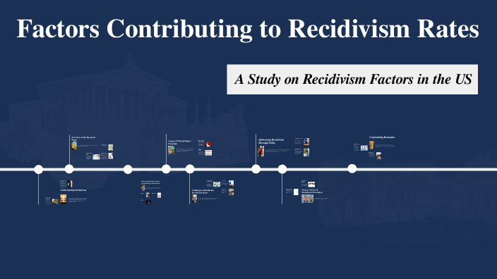Factors Contributing to Recidivism Rates by Sophie Bollinger on Prezi
