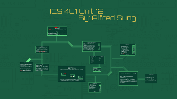 ICS 4U1 Unit 12 by Alfred Sung on Prezi