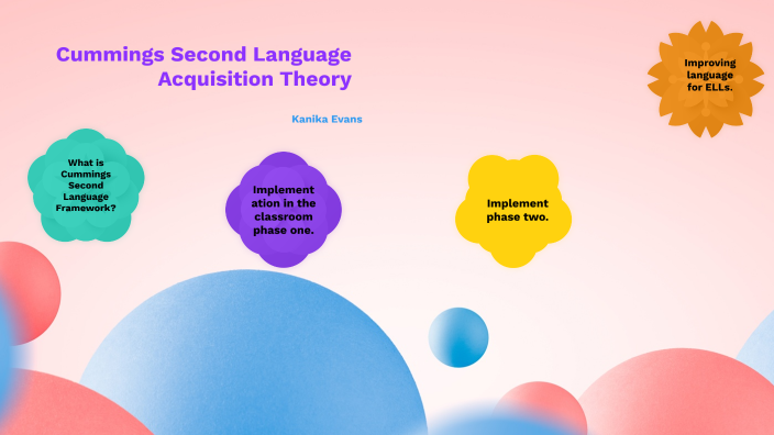 Cummins’ Second Language Framework by Kanika Evans on Prezi
