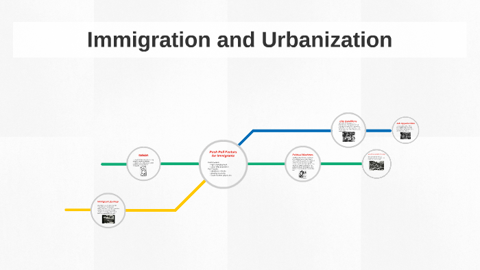 Push Pull Factors for Immigrants by Macy Marleigh on Prezi