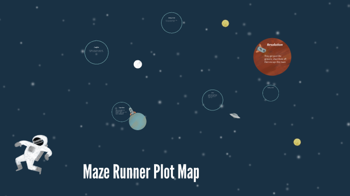 Maze Runner Plot Map by Ben Aslin on Prezi