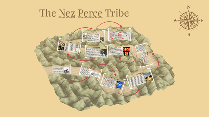 Nez Perce Tribe: "Nomads Of The Northwest" by Blake Deringer on Prezi