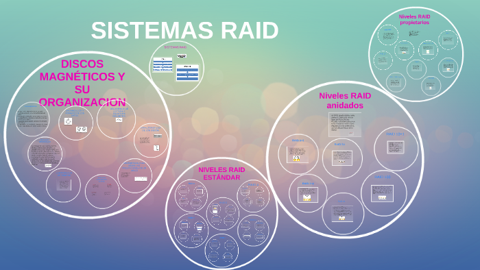 SISTEMAS RAID by pamela lizarraga on Prezi
