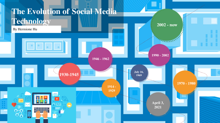 The Evolution of Social Media Technology and Their Use by Hermione Hu ...
