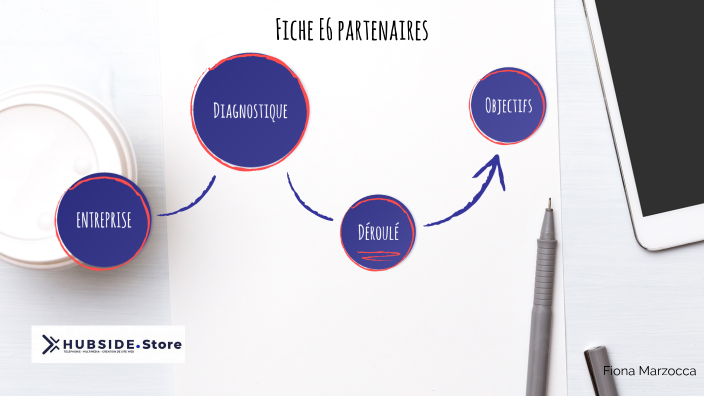 Fiche e6 partenaires by Fiona Marozcca on Prezi