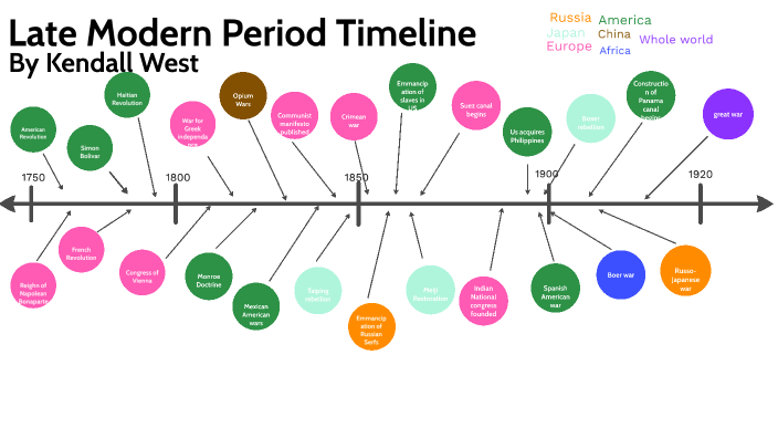 Late Modern Period Timeline (1750-1914) by kendall west on Prezi