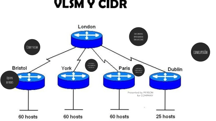 VLSM Y CIDR by Juan Antonio Reyes Calderon on Prezi