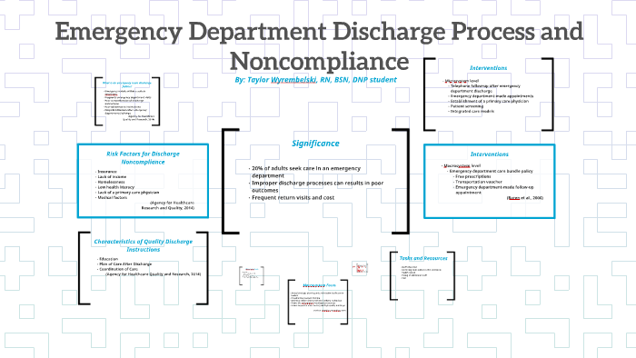 Emergency Department Discharge Process and Noncompliance by Taylor ...