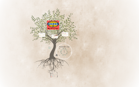 Stakeholder Map by Jessica van Wyk on Prezi