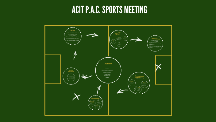 ACIT P.A.C. SPORTS MEETING by Rob Wagner on Prezi