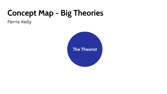 Concept Map - Big Theories by Brian Kelly on Prezi