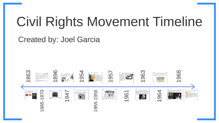 Civil Rights Movement Timeline by on Prezi