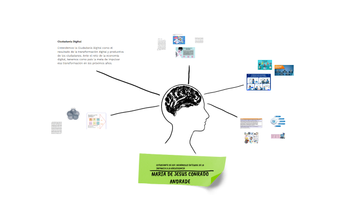 ciudadano y ciudadanía digital by Ps Mari Conrado Andrade on Prezi