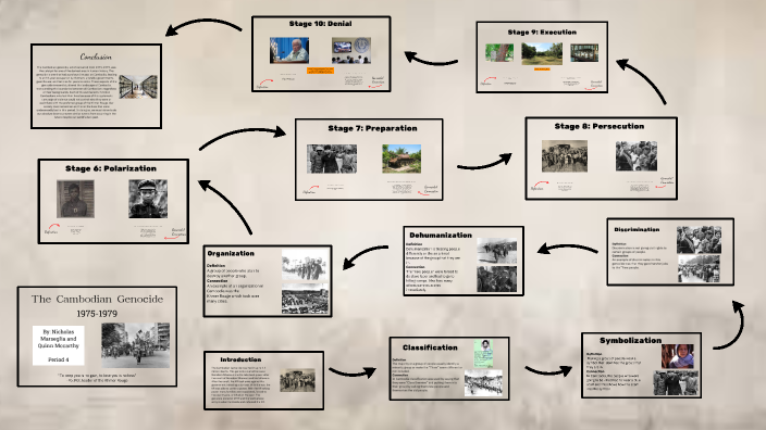 The Ten Stages of Genocide: Cambodian Genocide - Nicholas Marseglia and ...