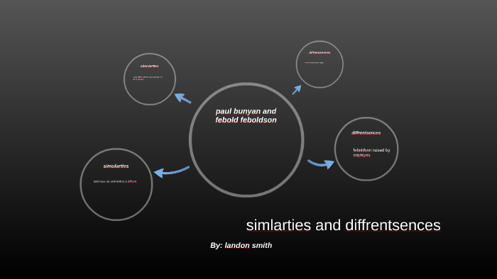 paul bunyan febold feboldson by landon smith on Prezi