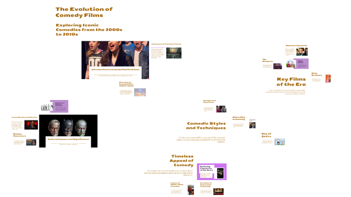 The Evolution of Comedy Films by Xinan Ma on Prezi