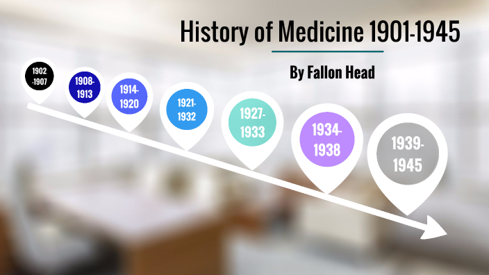 History of Medicine 1902-1945 by Fallon Head on Prezi