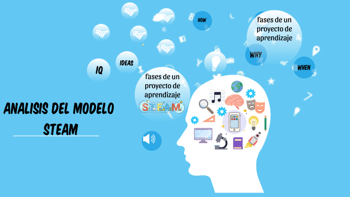 Análisis del modelo STEAM by Diana Peñaloza on Prezi