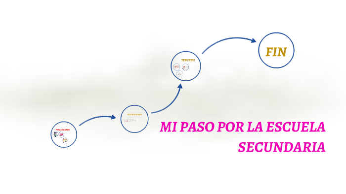 MI PASO POR LA ESCUELA SECUNDARIA by Lorena Payne Tomlinson