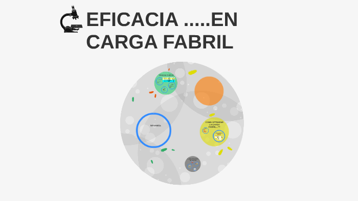 EFICACIA CARGA FABRIL by eduard bastidas on Prezi