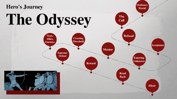 The Odyssey Hero's Journey by Catherine Elliott on Prezi
