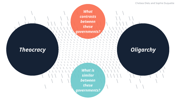 Oligarchy vs Theocracy by Sophie Duquette on Prezi
