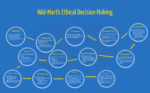 Wal-Mart's Ethical Decision Making by Kellie Wasco on Prezi