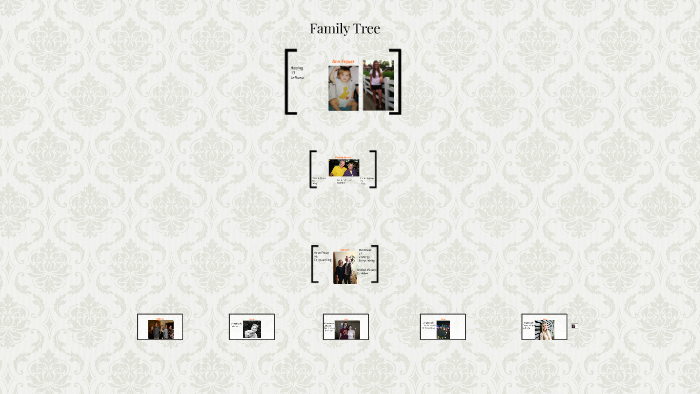 Fraser Family Tree by Ann F on Prezi