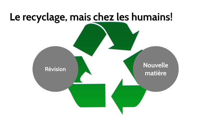 Retour sur les cours précedent by Simon Audet on Prezi