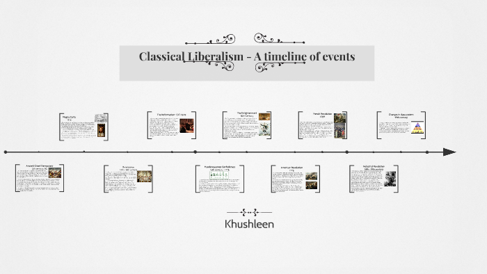 Classical Liberalism - A timeline of events by Khushleen Khun Khun on Prezi