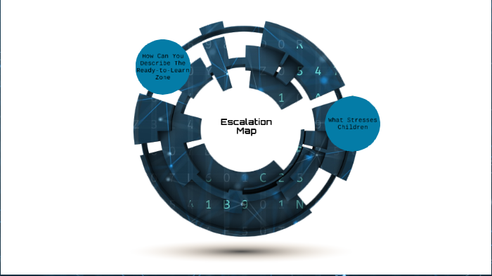Escalation Map by Vinay Raghavan on Prezi