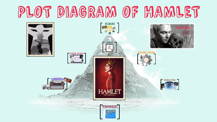 Hamlet's Plot Diagram by Andrea Pachas Cuesta on Prezi