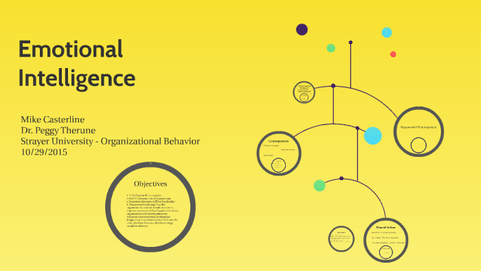 Emotional Intelligence by mike casterline on Prezi