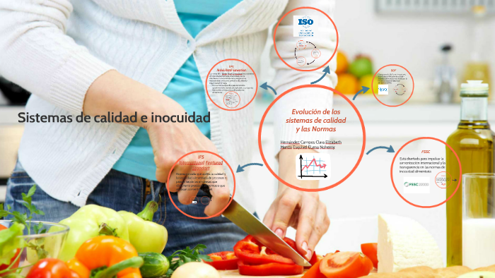 Sistemas de calidad e inocuidad by on Prezi