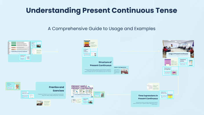 Understanding Present Continuous Tense by AlexAnder Aleus on Prezi