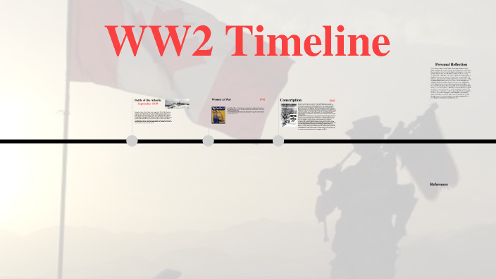 WW2 Timeline by Nino Auddino on Prezi