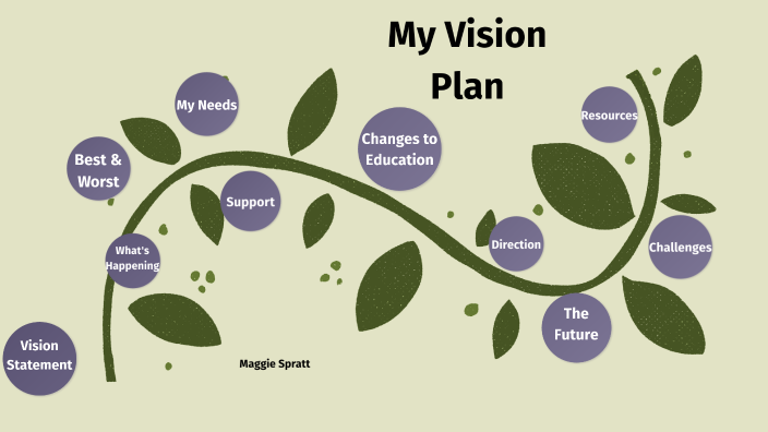 Vision Plan by Maggie Spratt on Prezi