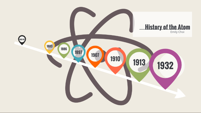 History of the Atom Timeline by Emily Choi on Prezi