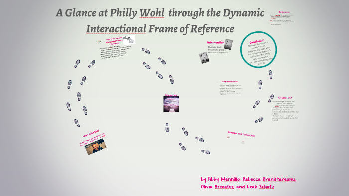 A Glance at Philly Wohl Using the Dynamic Interactional Fra by Leah S
