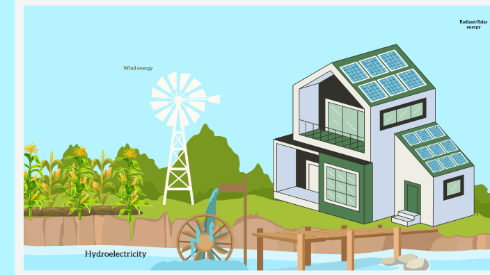 Conservation of Energy Project 2024 by Maya Wyer on Prezi